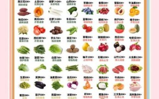 6个月宝宝辅食食谱_辅食添加顺序