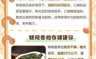 铁观音什么人不能喝_铁观音副作用有哪些