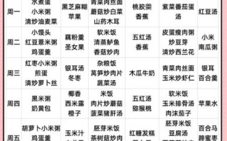 坐月子可以吃什么_月子餐食谱推荐