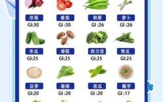 低糖水果蔬菜有哪些_怎么吃不升血糖