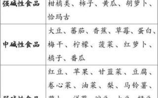 碱性最高的食物有哪些_碱性食物排行榜