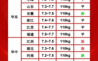 今日毛猪价格是多少钱_近期猪价走势如何