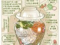 泡菜是韩国的吗_泡菜起源于中国吗