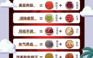 花茶有哪些品种_如何挑选适合自己的花茶