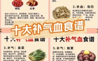 补血的食物有哪些_补血食谱一周安排