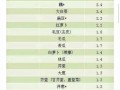 含碘高的食物有哪些_缺碘吃什么水果蔬菜好