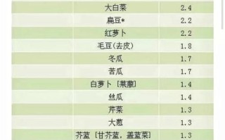 含碘高的食物有哪些_缺碘吃什么水果蔬菜好