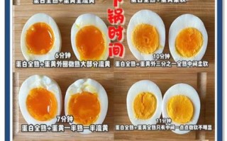 水煮溏心蛋要煮几分钟_溏心蛋煮几分钟最完美