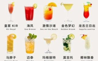 十大经典鸡尾酒有哪些_如何在家复刻