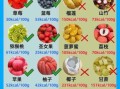 减肥低糖水果有哪些_低糖水果怎么吃最减脂