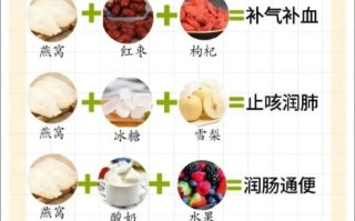 燕窝的功效与作用及食用方法_燕窝怎么吃最好