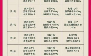 减肥食谱二周必瘦10斤_靠谱吗