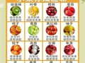 吃什么食物可以美白_哪些水果美白最快