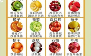 吃什么食物可以美白_哪些水果美白最快