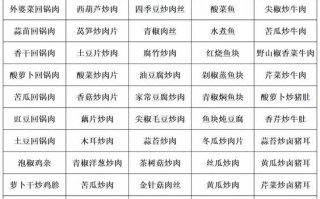 附近快餐店菜单价格表_附近快餐店菜单价格表怎么查