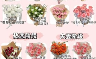 花语大全查询_送花寓意是什么