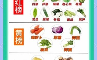 减肥不能吃的东西有哪些_减肥期间禁忌食物清单