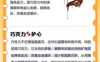 吃巧克力会长痘吗_巧克力副作用有哪些