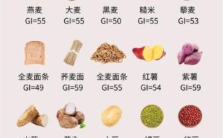 哪些主食不升糖_低糖主食排行榜