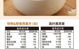 黑燕麦片好还是白燕麦片好_哪个更适合减肥