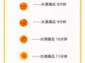 鸡蛋煮几分钟能成糖心_糖心蛋煮多久最佳