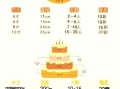 蛋糕盒尺寸怎么选_蛋糕盒尺寸对照表图怎么看
