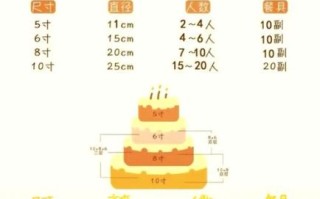 蛋糕盒尺寸怎么选_蛋糕盒尺寸对照表图怎么看