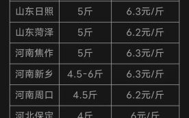 肉兔价格现在多少钱一斤_2024年最新行情