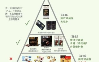 考试前多久吃巧克力_考试吃巧克力最佳时间