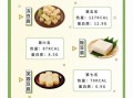 黑木耳烧豆腐的热量是多少_减脂期能吃吗