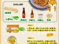 葱油面怎么做_葱油面酱汁比例是多少