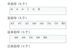 番茄的拼音怎么写_番茄拼音声调怎么标