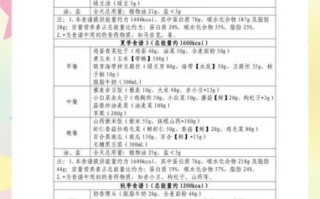 北方人减肥食谱有哪些_北方人减肥怎么吃