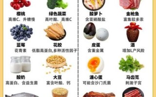 孕妇怀孕期间吃什么好_孕期饮食注意事项