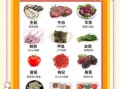 补肾吃什么食物最好_肾虚吃什么食物调理