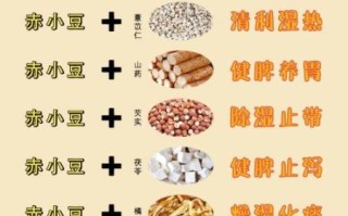 红赤小豆的功效与作用_红赤小豆怎么吃最祛湿