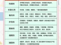 食品添加剂是什么_食品添加剂安全吗