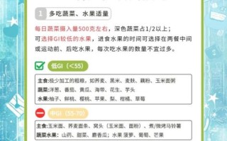 糖尿病饮食治疗原则_如何科学控糖