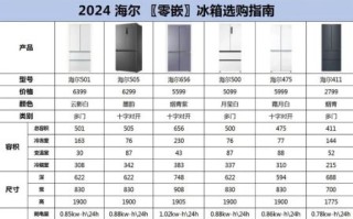 冰箱排名前十名2019_哪款最值得买