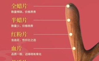 鹿茸片怎么吃效果最好_鹿茸片服用方法