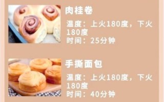 家用烤箱怎么烤面包片_烤面包片温度时间设置