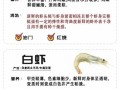 红虾和青虾的区别_哪个更好吃