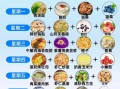 小儿早餐食谱大全_怎么搭配更营养