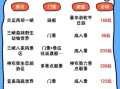 宜昌旅游年卡景点有哪些_宜昌旅游年卡值得买吗