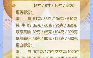 蛋糕做法配料_新手如何一次成功