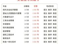 安庆职业技术学院怎么样_安庆职业技术学院专业有哪些