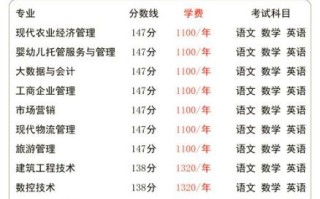 安庆职业技术学院怎么样_安庆职业技术学院专业有哪些