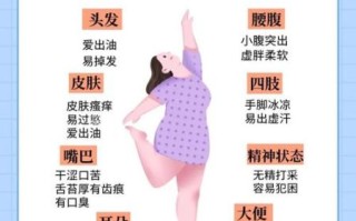 女性湿热重的症状有哪些_如何调理