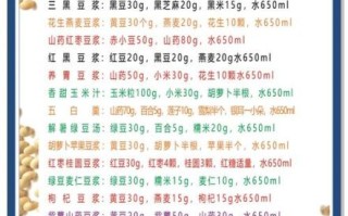 现磨豆浆的做法和配方_现磨豆浆怎么做才香浓