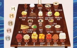 韩国中秋节吃什么_韩国中秋传统美食